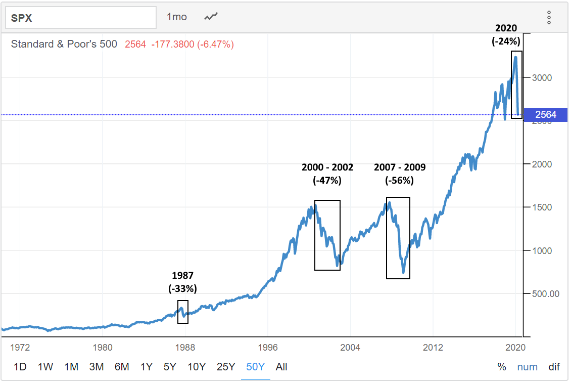 2001 Stock Market