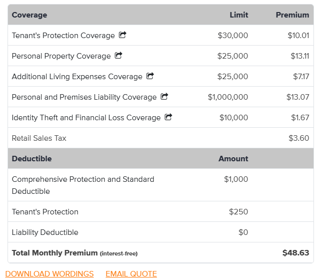 Best Tenant Insurance In Canada 2025: Your Guide To The Basics Of ...